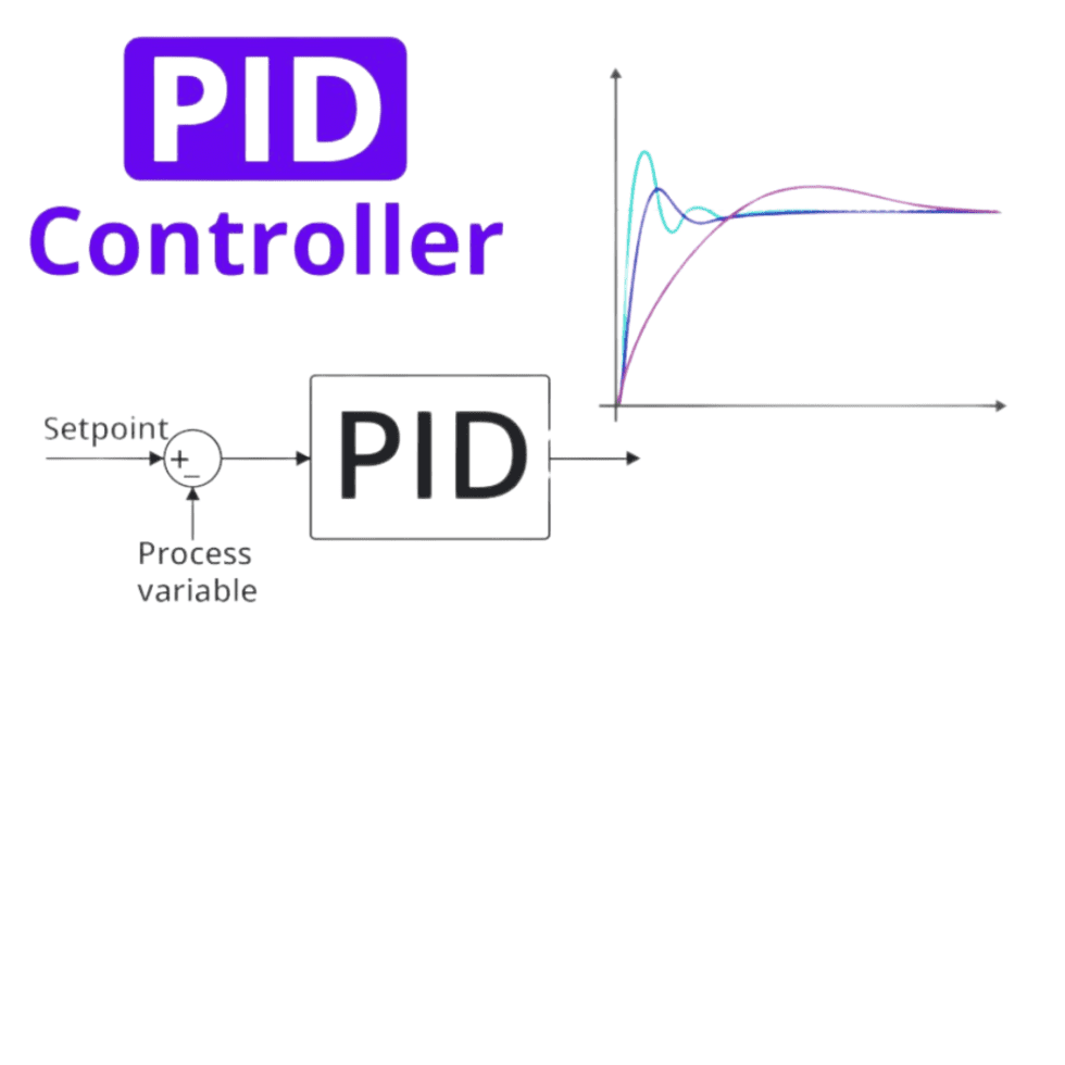 PID Control: What It Is and How It Works
